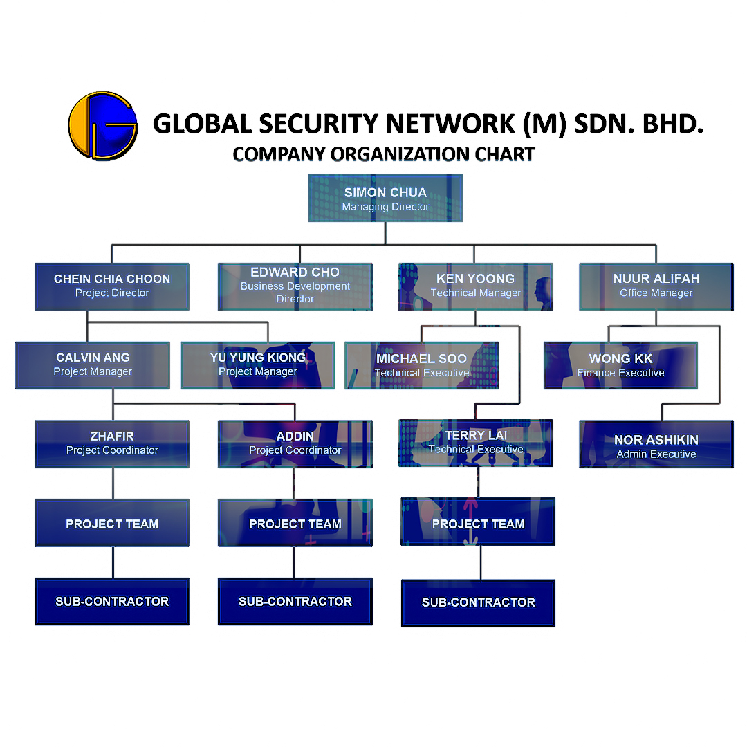 GSN Security
